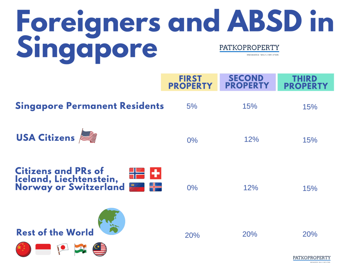 Foreigners and ABSD in Singapore